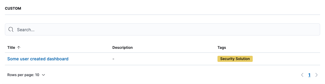[Security Solution] Display dashboards tagged with Security Integrations · Issue #152817 ...