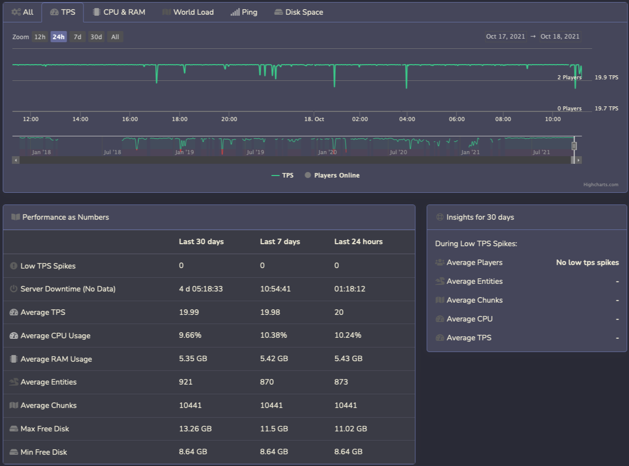 Slow web page response for charts · Issue #2135 · plan-player-analytics ...
