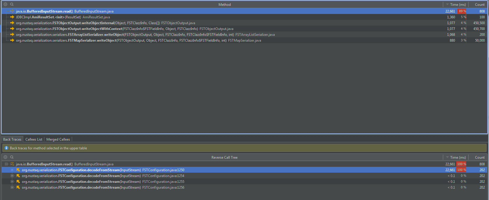 Slow serialization bug? · Issue #229 · RuedigerMoeller/fast-serialization · GitHub