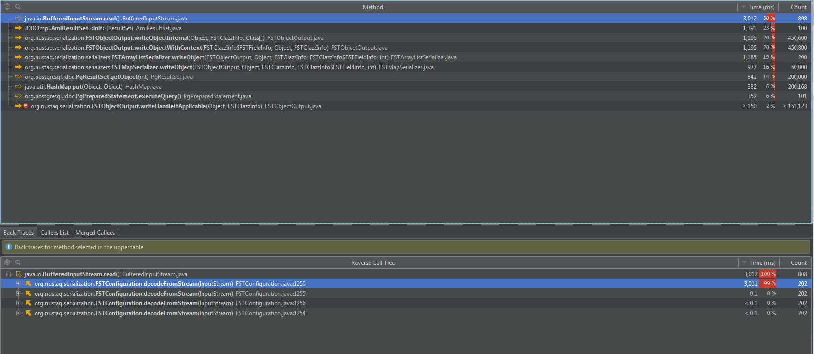Slow serialization bug? · Issue #229 · RuedigerMoeller/fast-serialization · GitHub