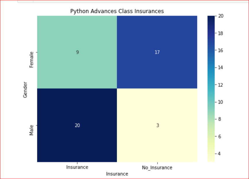 GitHub - lakesidetech/insuarance_data_seaborn_pandas: Show the counts of categorical insurance ...