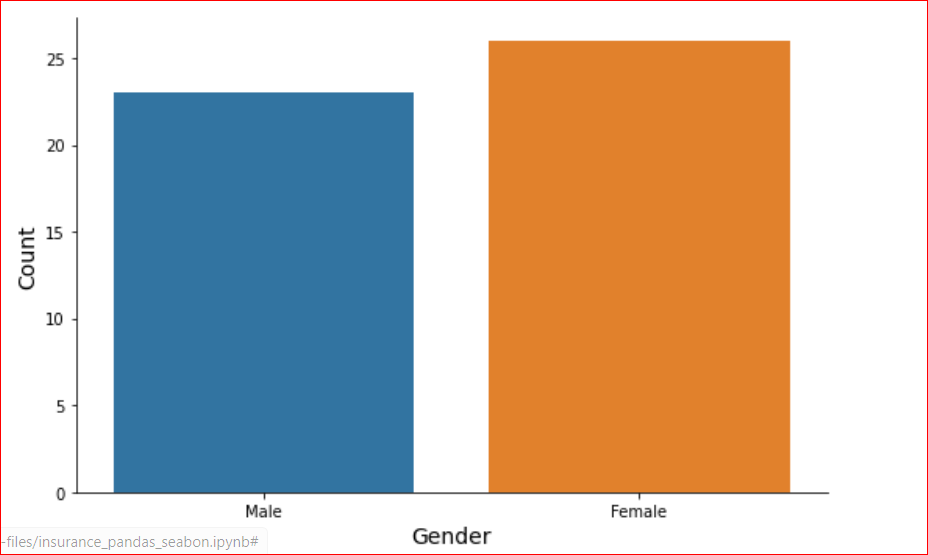 GitHub - lakesidetech/insuarance_data_seaborn_pandas: Show the counts ...