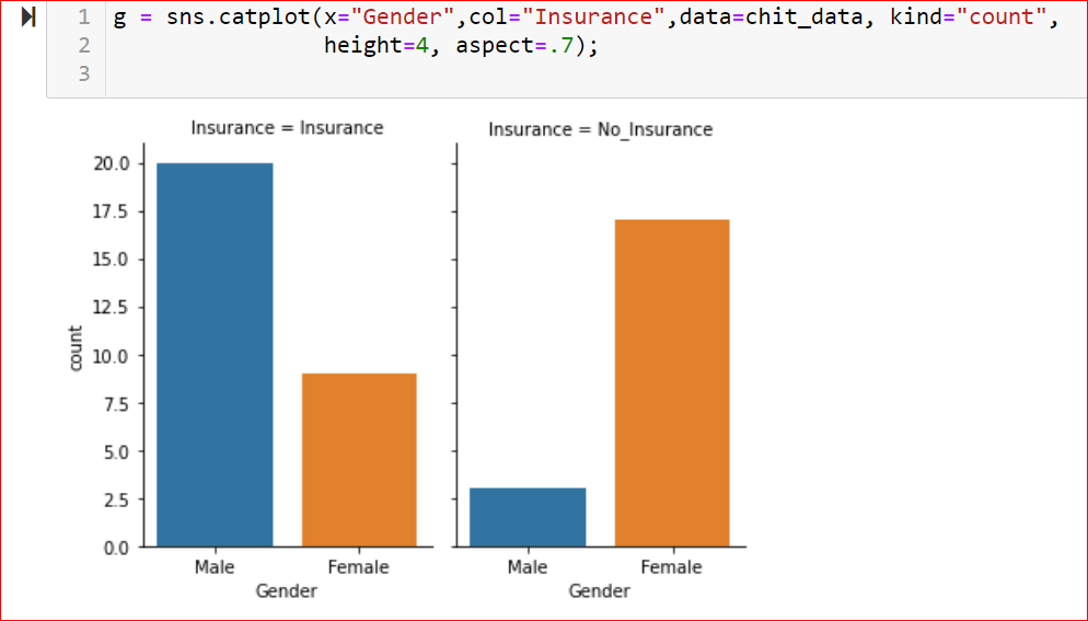 GitHub - lakesidetech/insuarance_data_seaborn_pandas: Show the counts of categorical insurance ...