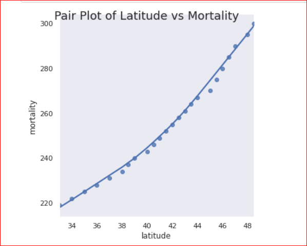 GitHub - lakesidetech/Altitude-and-Mortality-csv-file-lmdata: Generate descriptive statistics ...