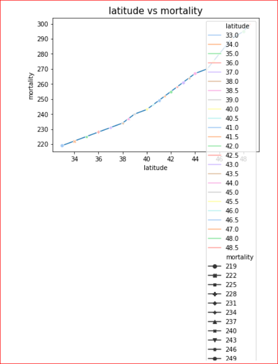 GitHub - lakesidetech/Altitude-and-Mortality-csv-file-lmdata: Generate descriptive statistics ...