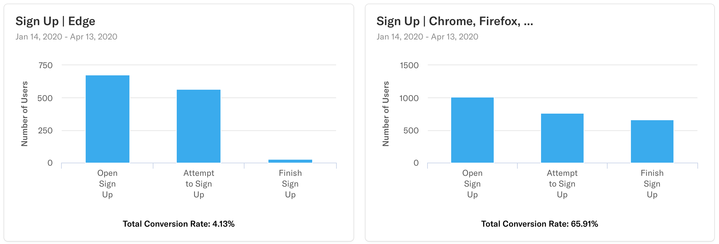 Not Working on Edge Browser · Issue #618 · google/google-api-javascript ...