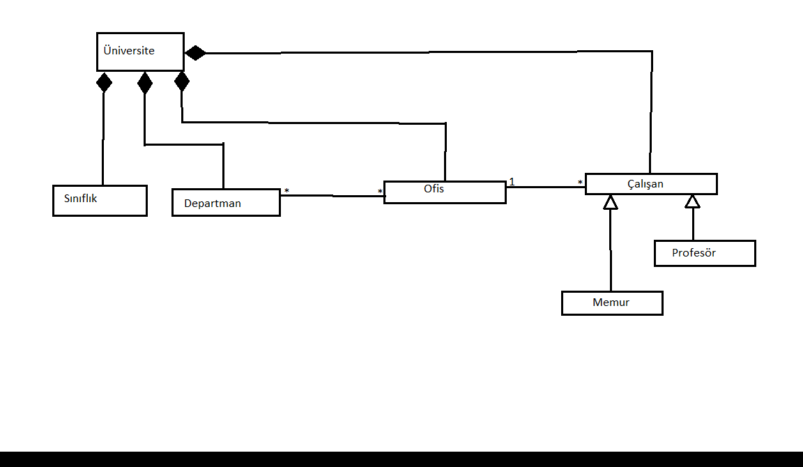 GitHub - sezertanci/ClassDiagram