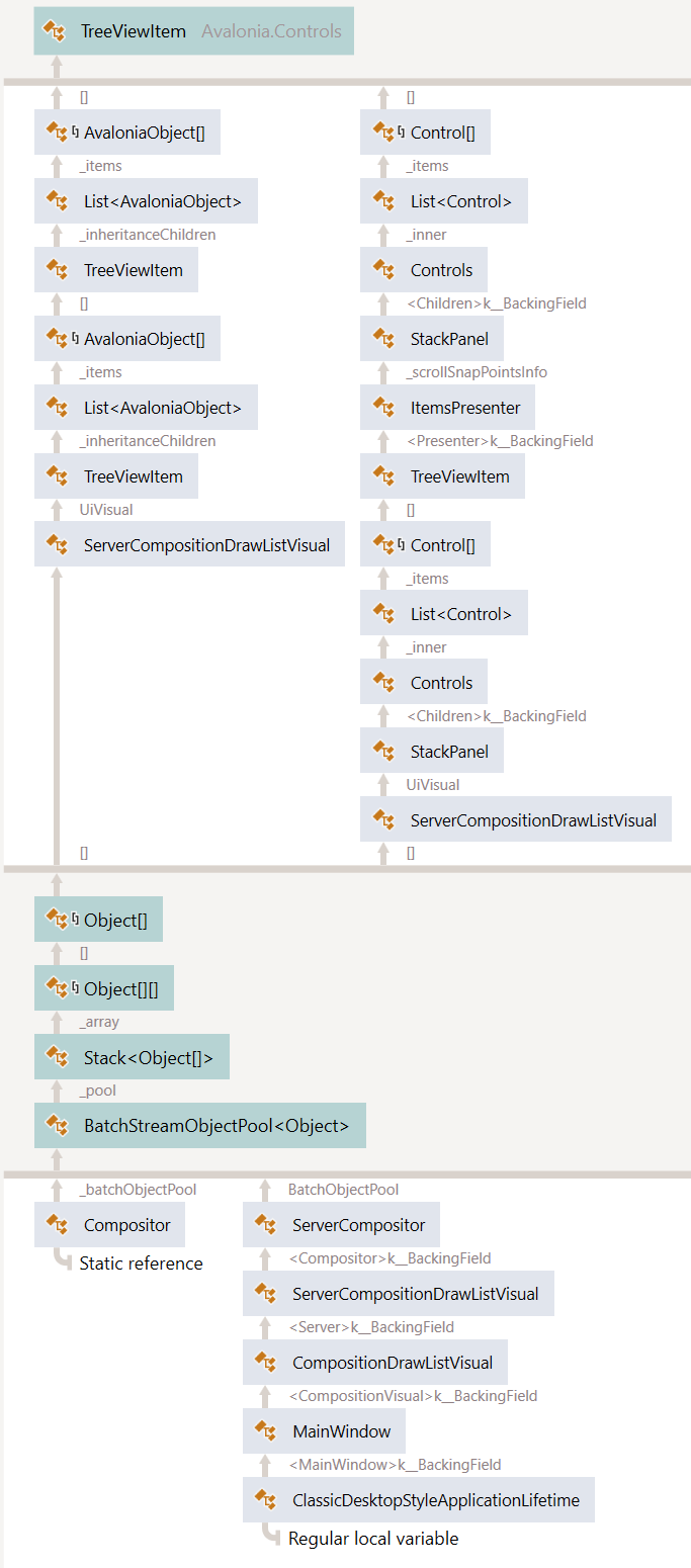 Memory leak in treeview or maybe items container generator · Issue #9662 · AvaloniaUI/Avalonia ...