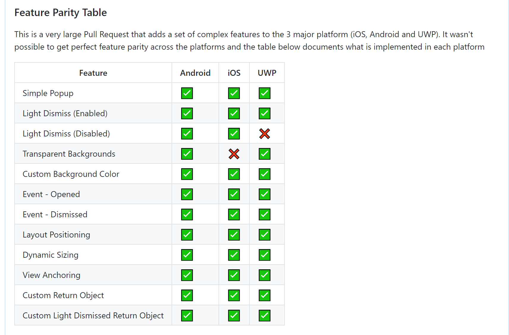 [Enhancement] Transparent background for Popup · Issue #1097 · xamarin/XamarinCommunityToolkit ...