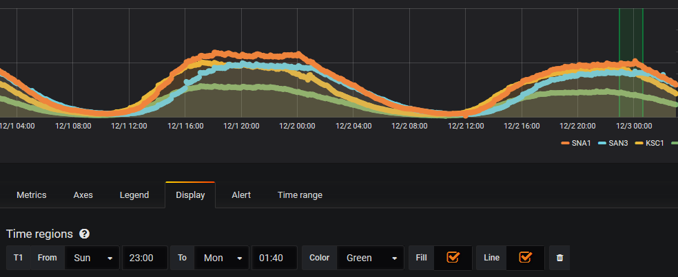 Time regions are NOT displaying properly · Issue #14425 · grafana/grafana · GitHub
