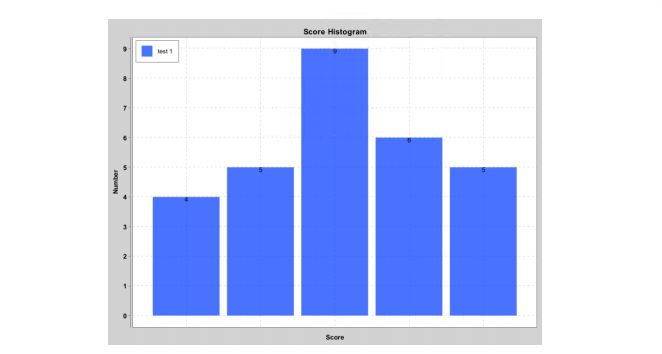 CategoryChart annotations are not above · Issue #551 · knowm/XChart · GitHub