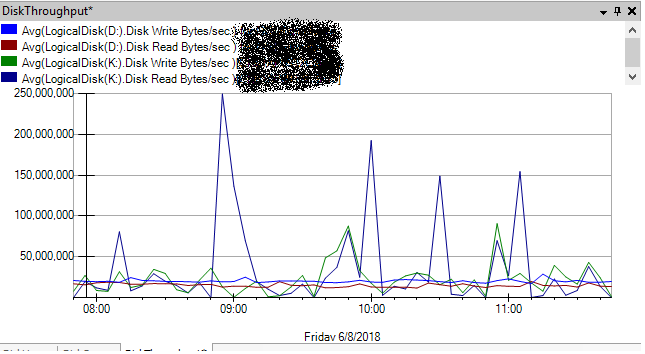 Flush Compaction Performance Issue Across Combined Hdd And Ssd Cfs · Issue 3972 · Facebook