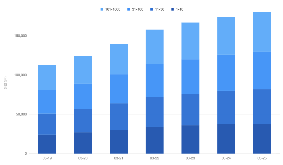 希望可以支持堆叠图正序,或者倒序的配置 · Issue 12944 · Apacheecharts · Github