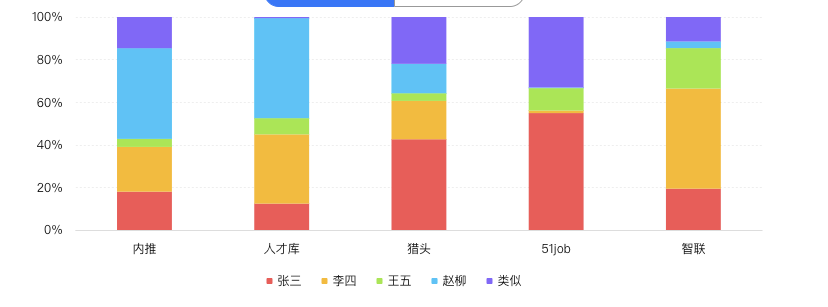 希望可以支持堆叠图正序,或者倒序的配置 · Issue 12944 · Apacheecharts · Github