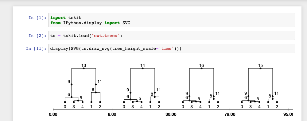 draw_svg() doesn't scale tree heights by time correctly · Issue #319 · tskit-dev/tskit · GitHub