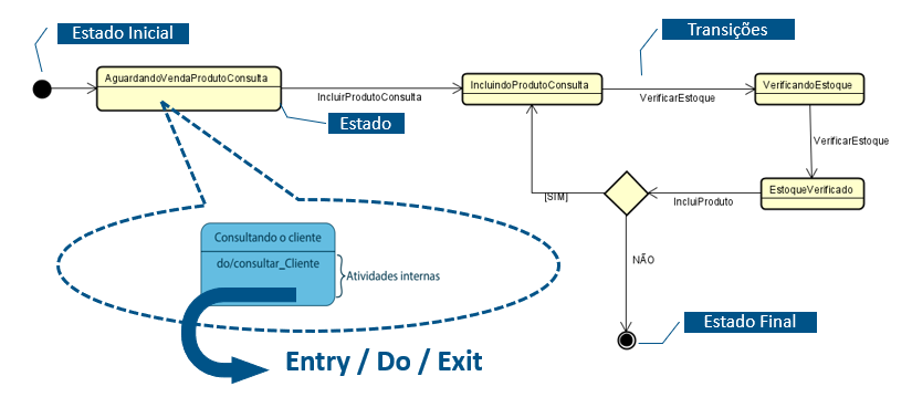 GitHub - Adriano1976/Diagramas-UML
