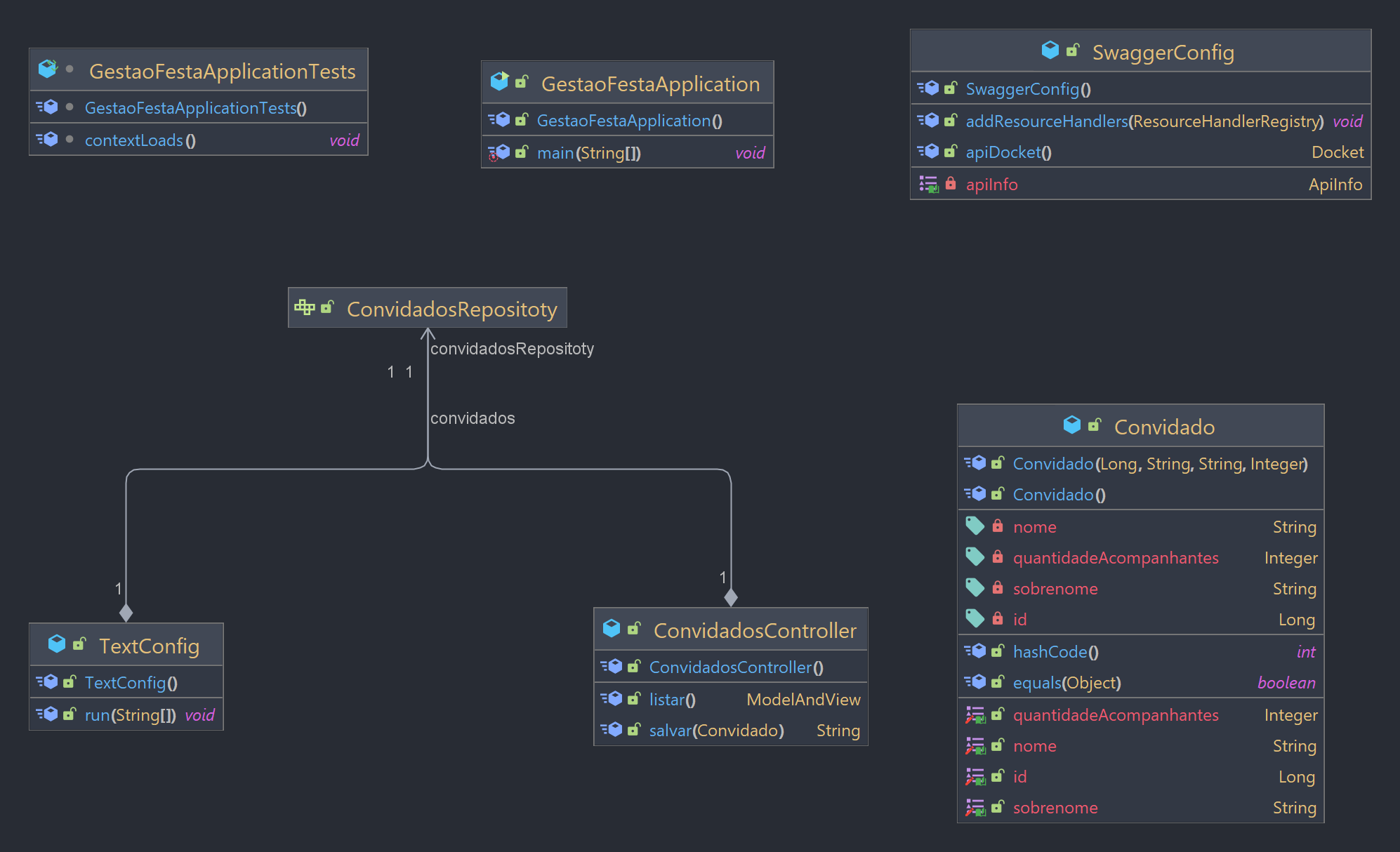 GitHub - Adriano1976/api-gestao-convidados-springboot: Gestão de ...
