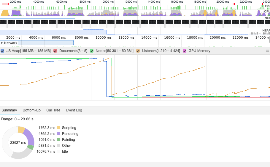 2.x和3.x在页面存在大量的InputNumber的情况下，3.x出现明显的卡顿 · Issue #13347 · ant-design ...