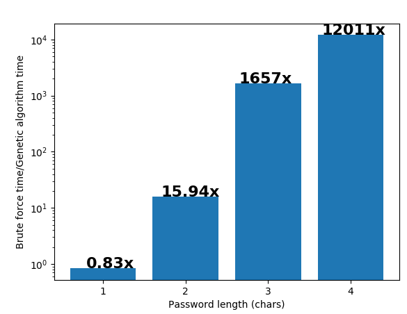 GitHub - sansona/Hill-Climbing-Algorithm-Comparison: Comparison of hill ...
