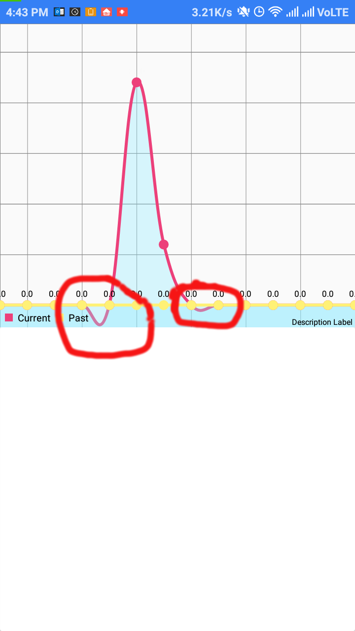 Getting a little negative curve without any negative value. · Issue #3461 · PhilJay ...