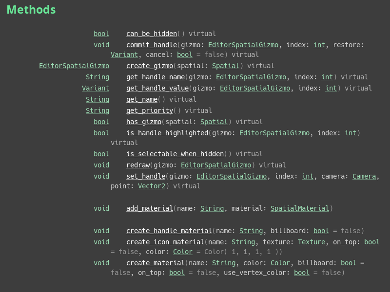 Add EditorCanvasGizmoPlugin for 2D (similar to 3D's ...