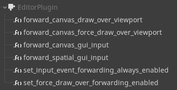 Add EditorCanvasGizmoPlugin for 2D (similar to 3D's ...