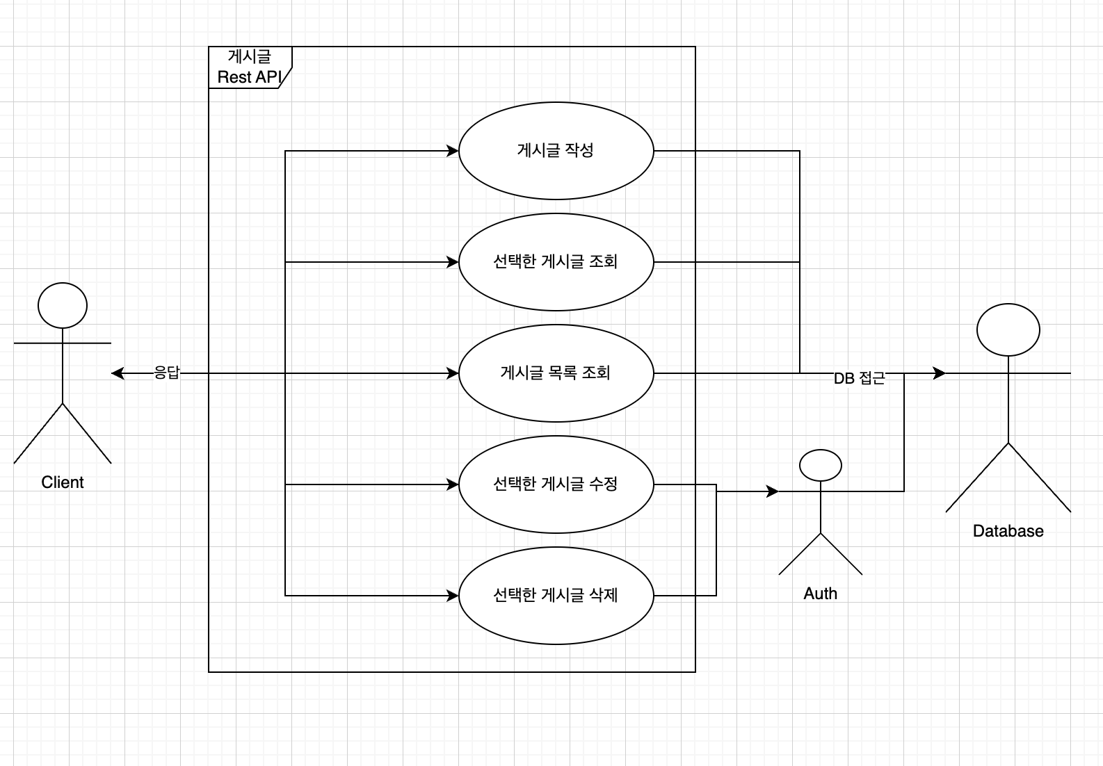 GitHub - OuOHoon/nbc-simple-post-server