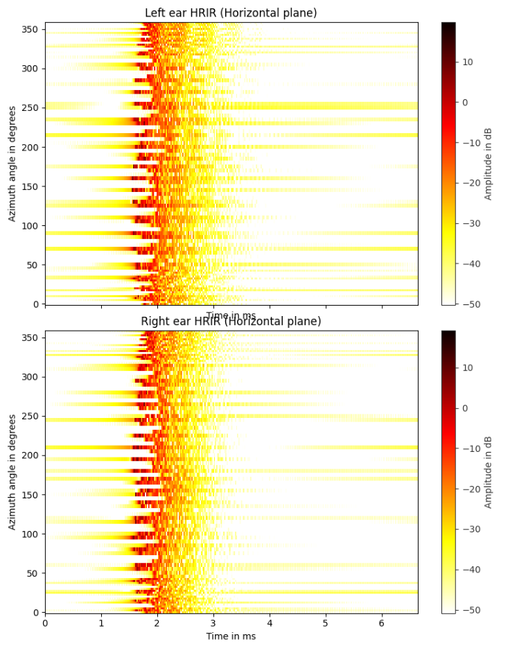 Incorrect output HRIR data problem · Issue #83 · Any2HRTF/Mesh2HRTF · GitHub