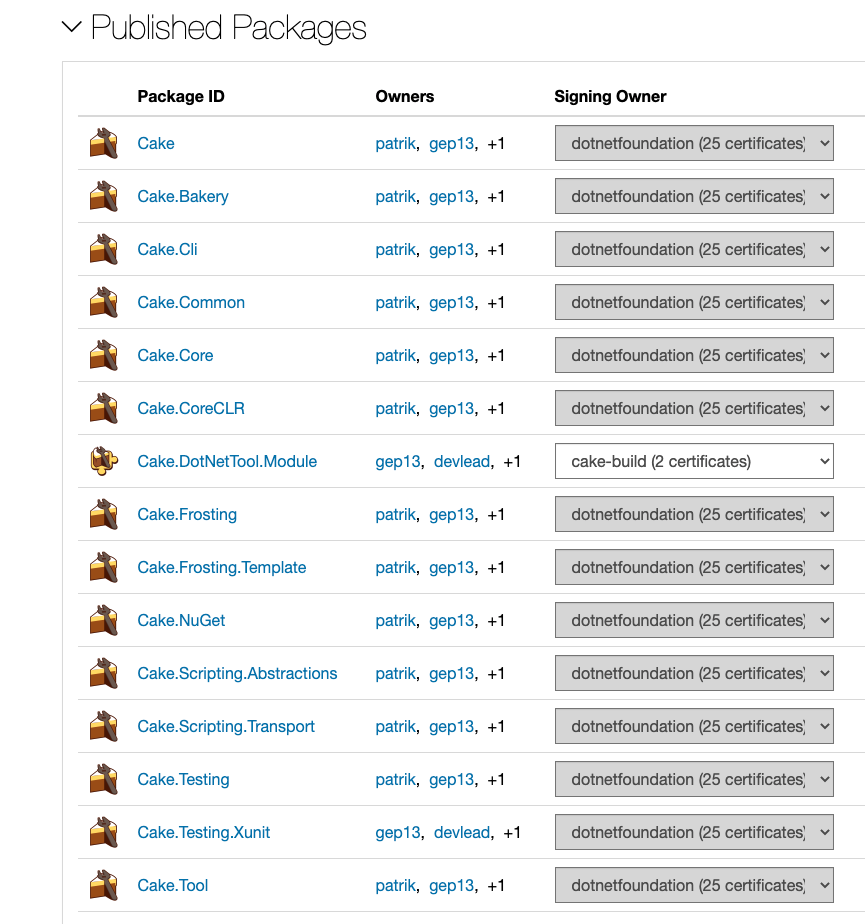 Dotnettool Module Cakedotnettoolmodule Signing Owner To Dotnetfoundation · Issue 3211 · Cake 4675