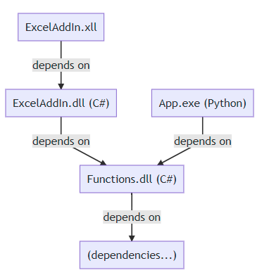 [Question] is it possible to produce a "fat" dll ? · Issue #342 · Excel-DNA/ExcelDna · GitHub