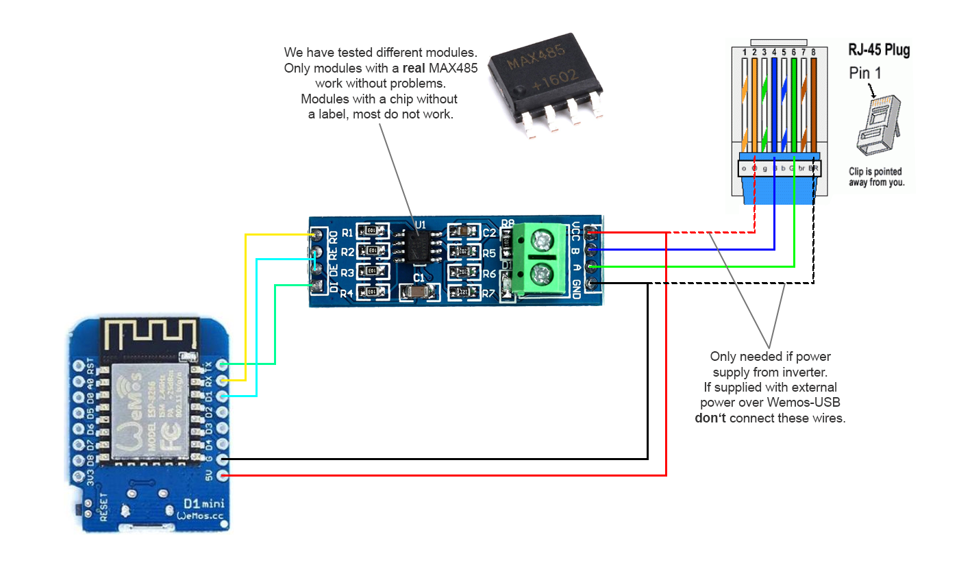 GitHub - softwarecrash/EPEver2MQTT: ESP82XX based connector for EPEver ...