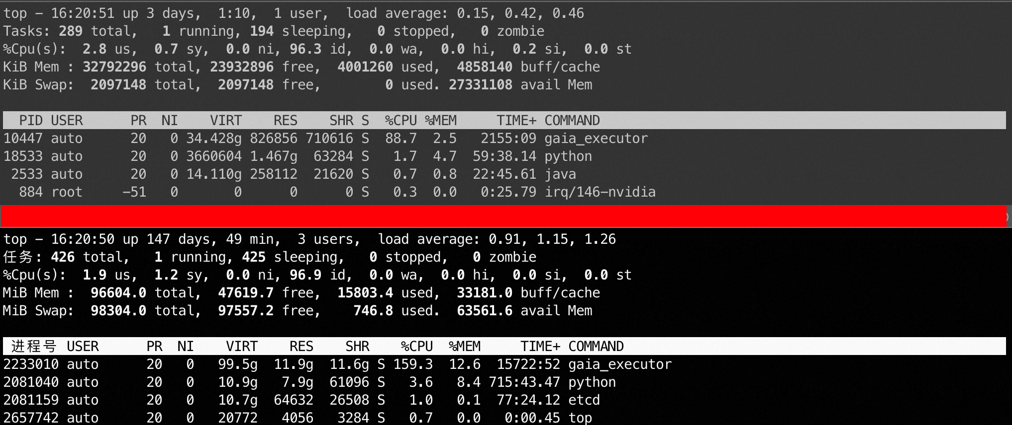 [BUG] gaia_executor takes too many CPU · Issue #2121 · alibaba/GraphScope · GitHub