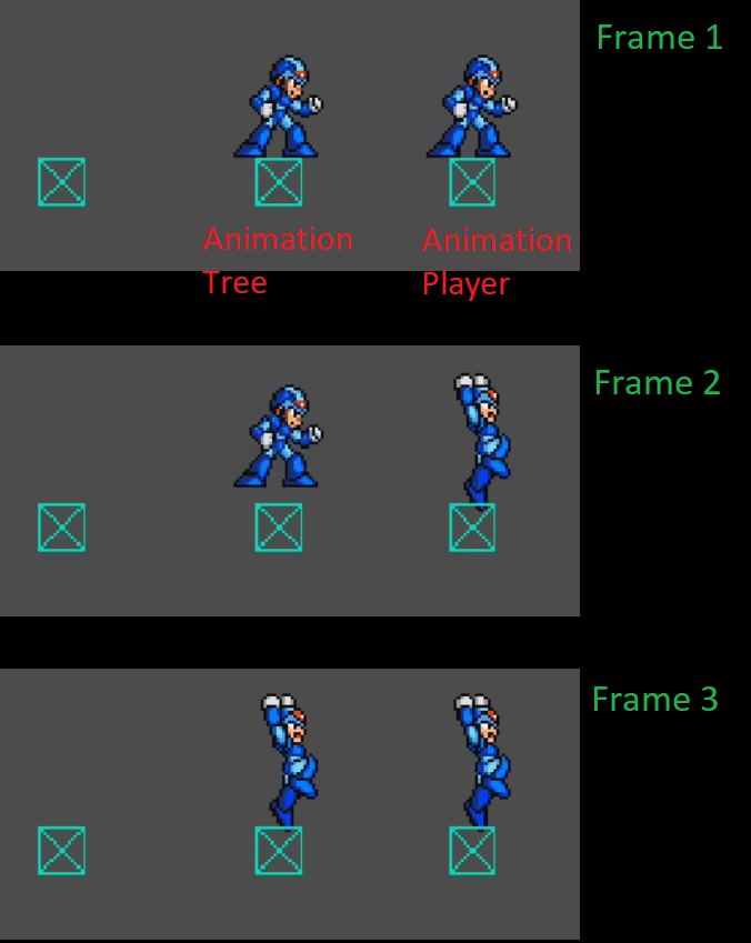 Manual Process Animation Tree not updating Player · Issue #48601 · godotengine/godot · GitHub