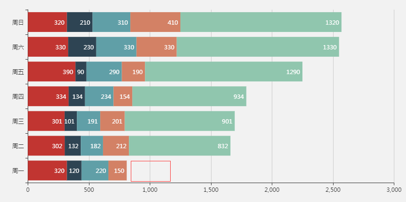 柱状堆叠图 柱子显示问题 · Issue #7980 · apache/echarts · GitHub