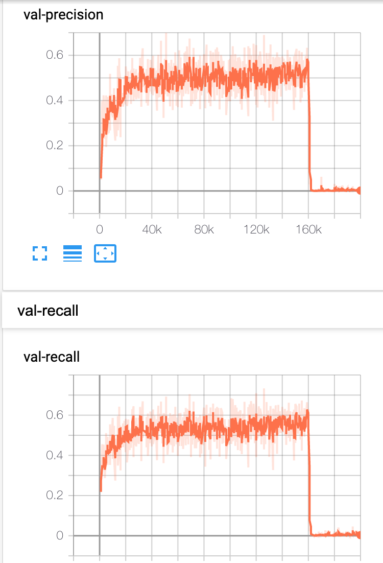 Is this a normal result? · Issue #20 · eric-yyjau/pytorch-superpoint · GitHub