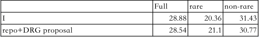 About mAP in your paper · Issue #29 · fredzzhang/spatially-conditioned-graphs · GitHub