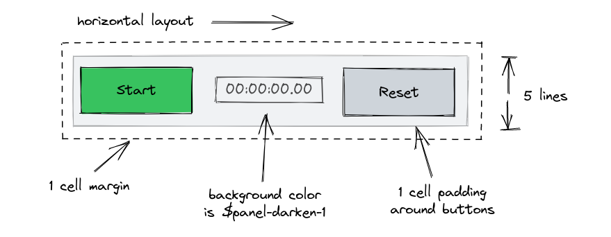 Suggestions And Possible Typos · Issue 1159 · Textualizetextual · Github 