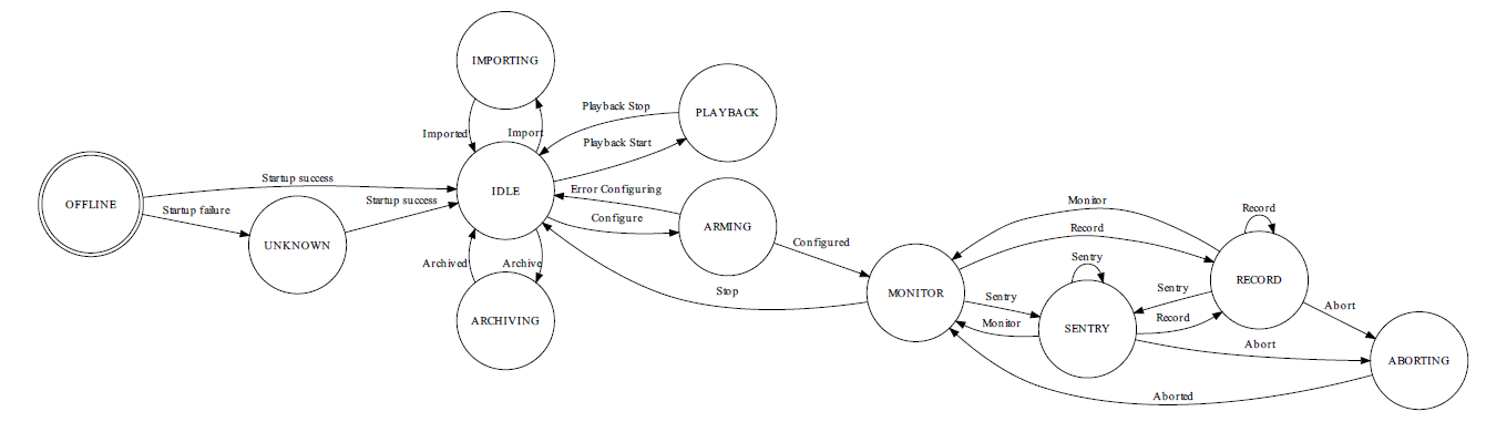Poor graph resolution when using pandoc to output pdf · Issue #1592 · shd101wyy/vscode-markdown ...