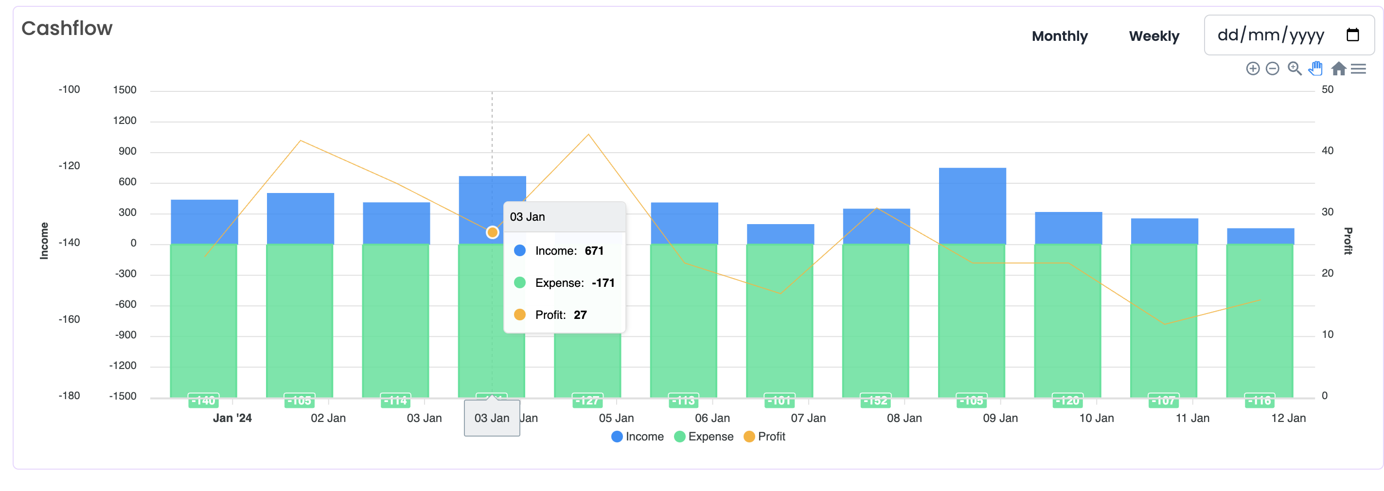 Data messing up with negative values in stacked area graph · Issue ...