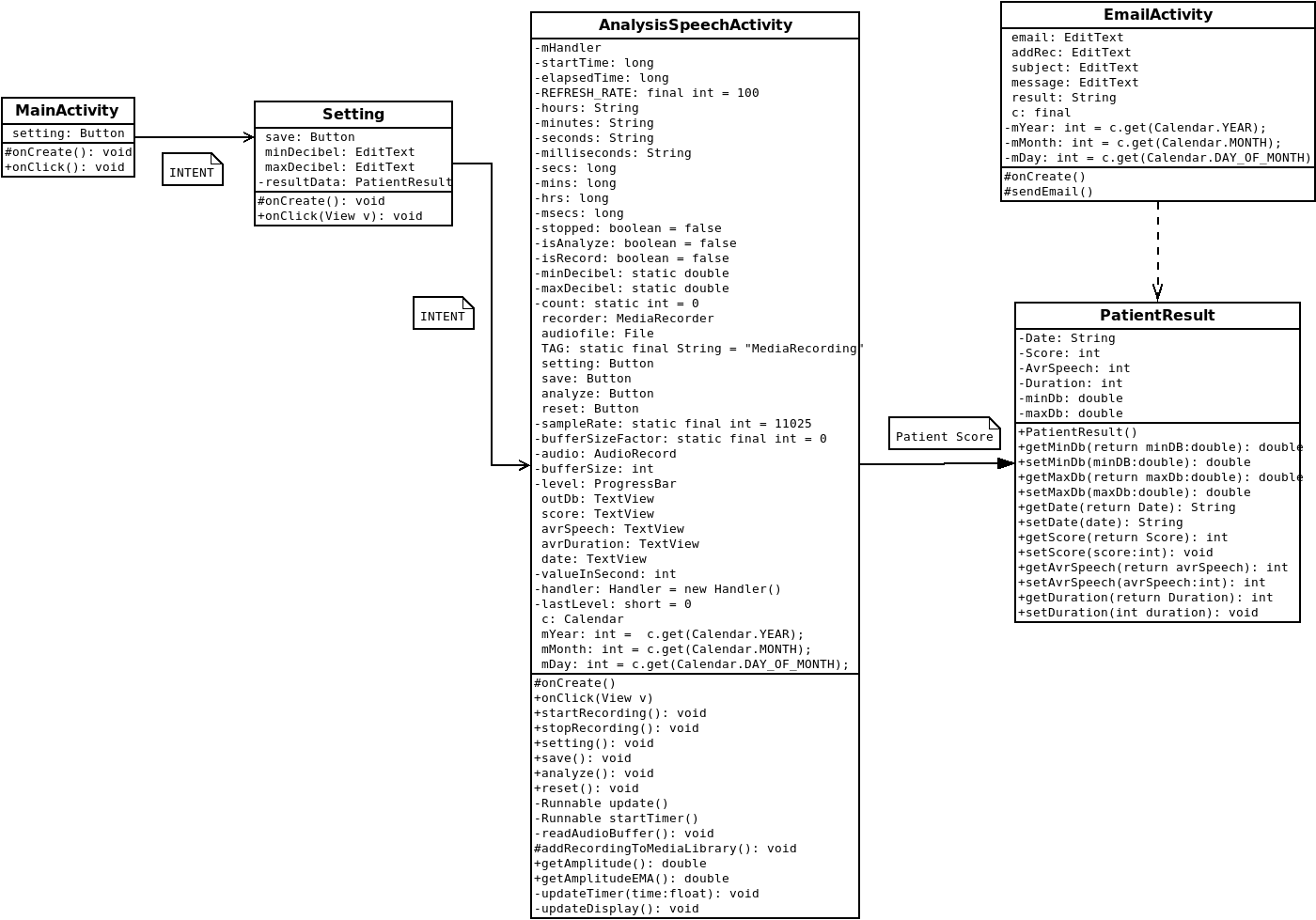 GitHub - massodasuki/SoundDetection: Sound Decibel Recognition
