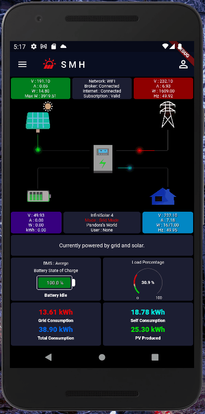Rive Animation Pixelated and destorted when compiled with Flutter 3 on ...
