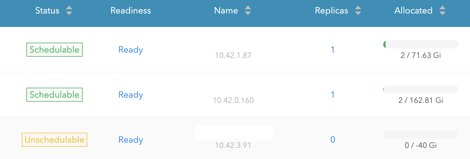 [BUG] Node Unschedulable do not have storage · Issue #2269 · longhorn/longhorn · GitHub