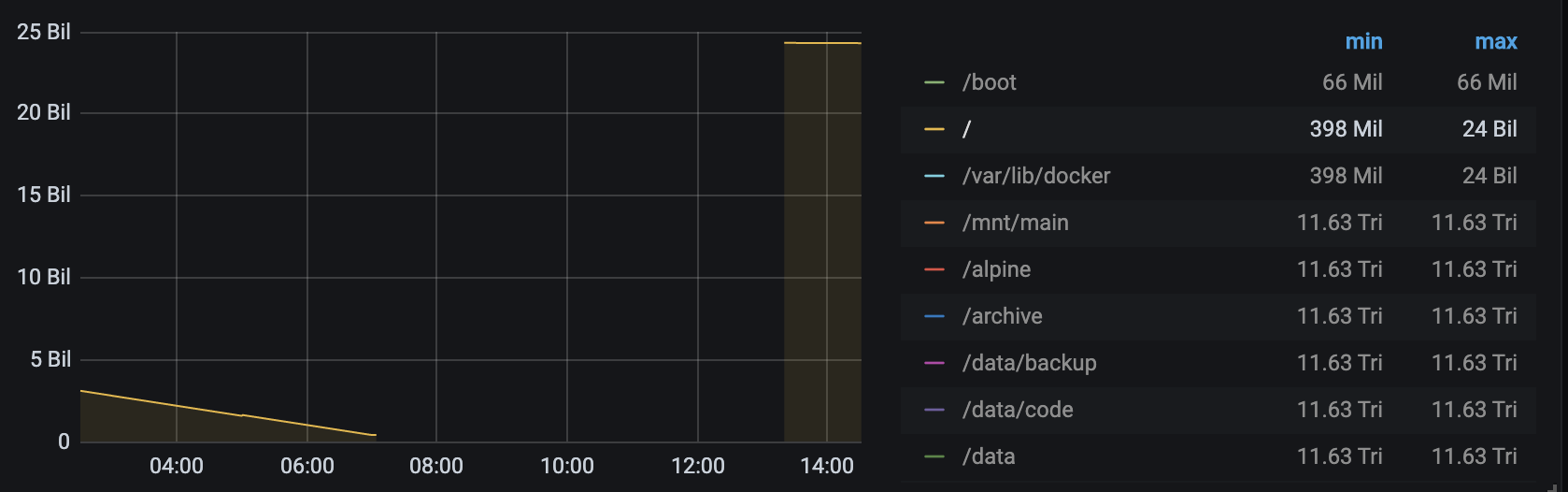 Long running unstable · Issue #193 · timescale/promscale · GitHub