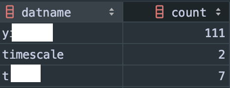 read use a lot more memory · Issue #208 · timescale/promscale · GitHub