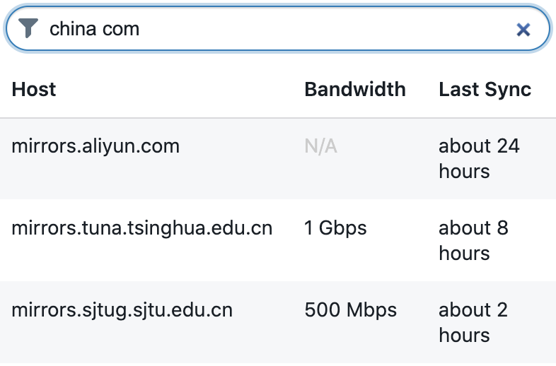 Tuna 同步的 Alpinelinux 比官方的慢了6个小时 · Issue 1036 · Tunaissues · Github 