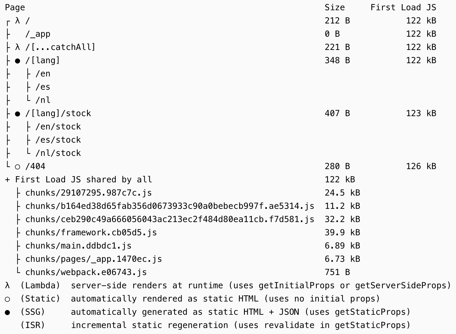 RFC: I18n Routing · Discussion #17078 · vercel/next.js · GitHub