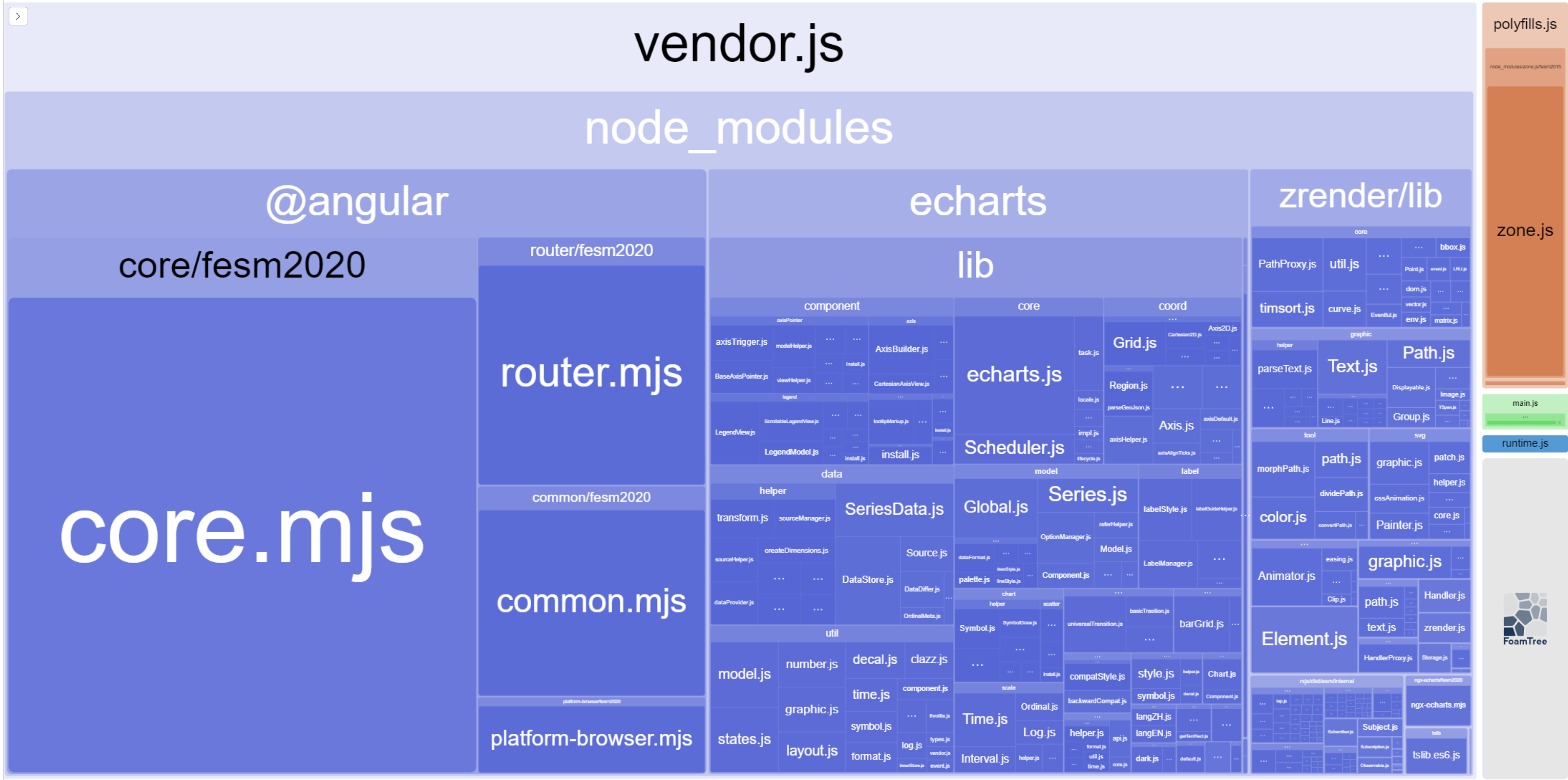 Github Aneuholdngx Echarts Poc 