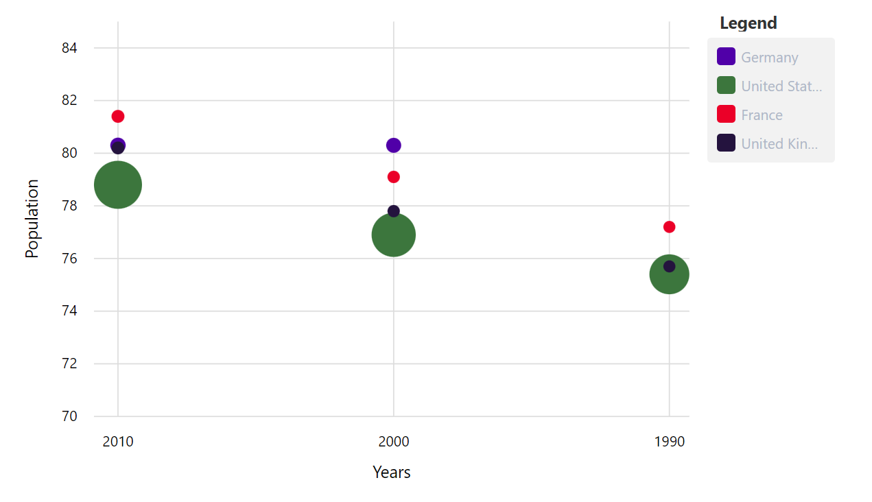 GitHub - aneuhold/ngx-charts-poc