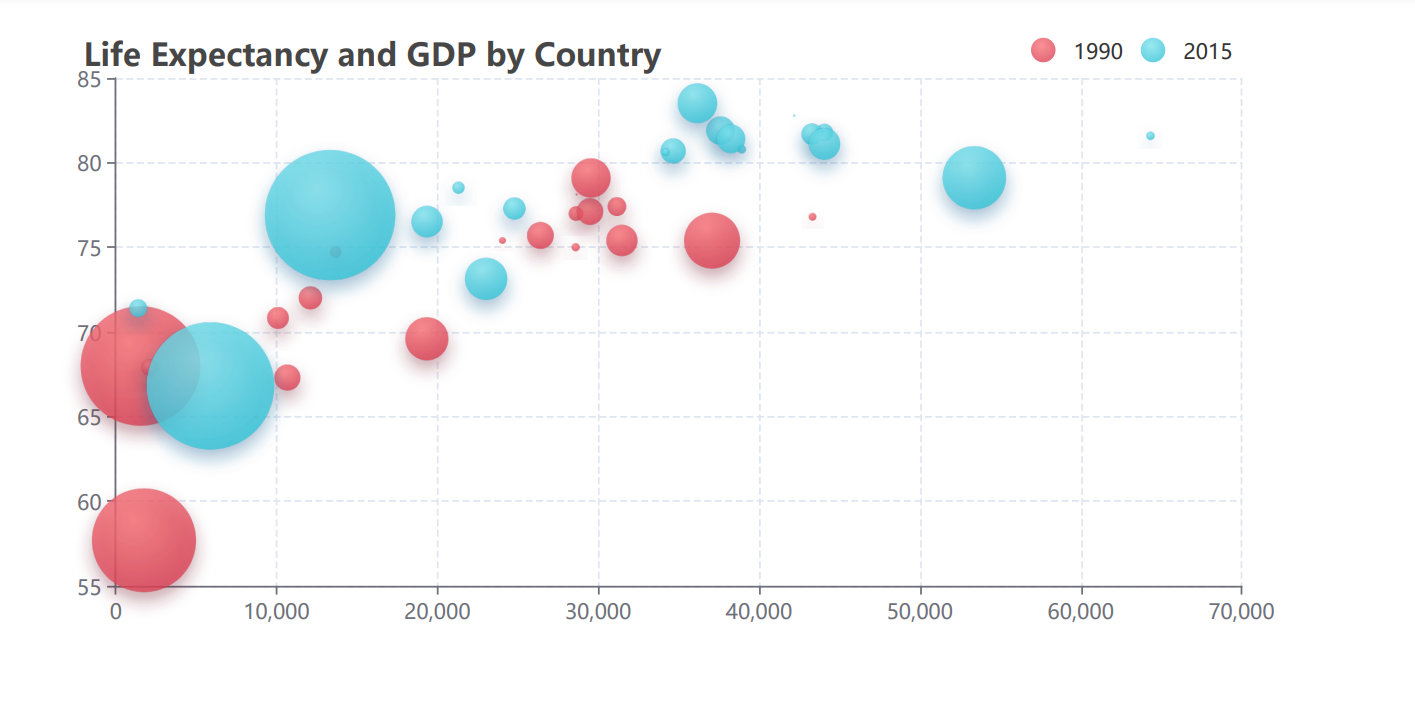 GitHub - aneuhold/ngx-echarts-poc