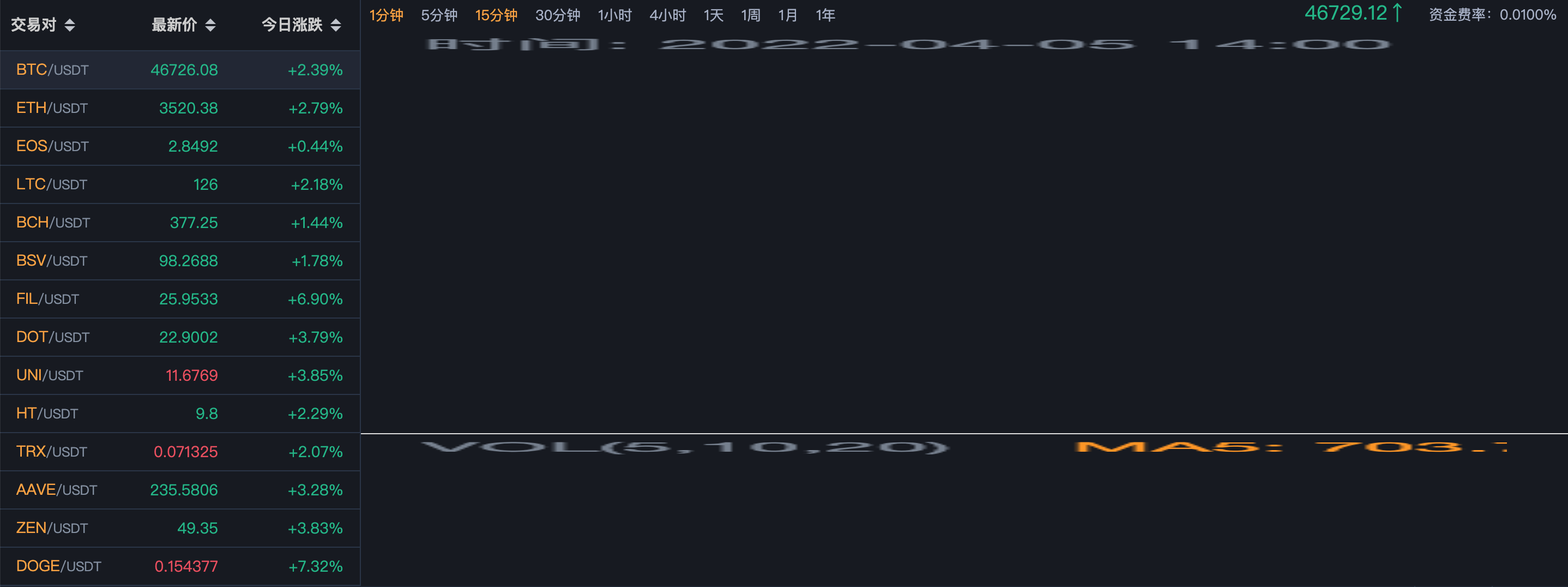 花屏 · Issue #220 · klinecharts/KLineChart · GitHub